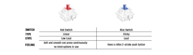 คีย์บอร์ดเกมมิ่ง รุ่น TYPE CMK1 - EGA ZONE